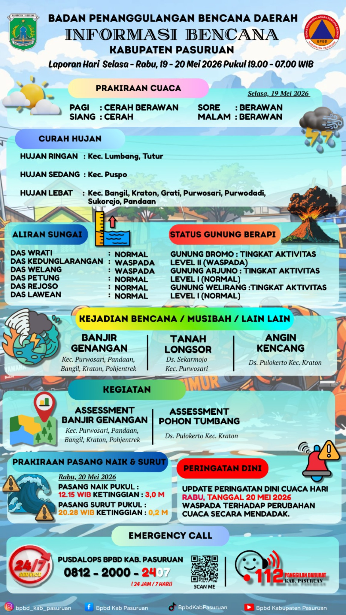 HUJAN LEBAT PICU BANJIR, LONGSOR, DAN ANGIN KENCANG DI SEJUMLAH WILAYAH ...